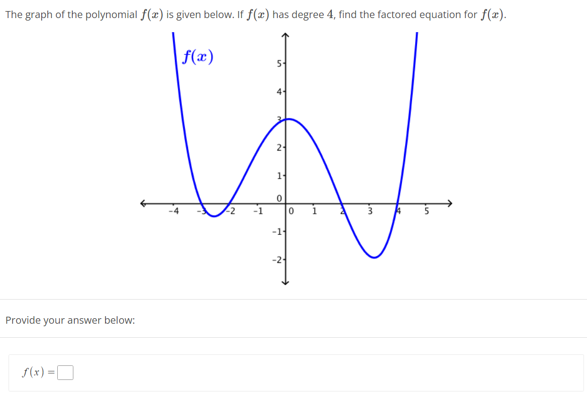 Solved The graph of the polynomial f(x) ﻿is given below. If | Chegg.com