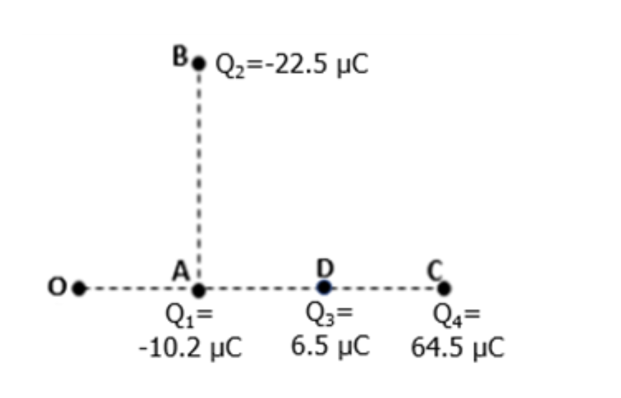 Solved Four point-charges, Q1= -10.2 μC, Q2 = -22.5 μC, Q3 = | Chegg.com