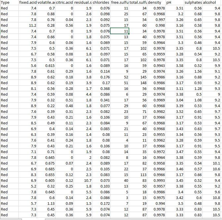 Your goals - Learn to build a randomization test - | Chegg.com