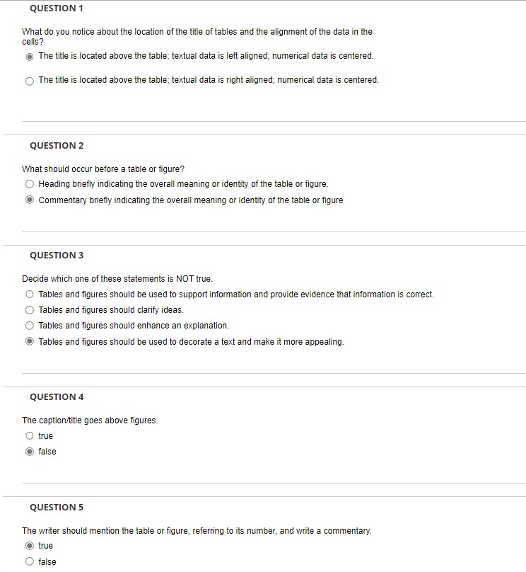 Solved QUESTION 1What do you notice about the location of | Chegg.com