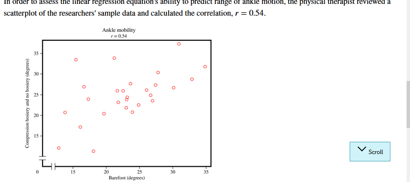 Solved Range of ankle motion is a contributing factor to | Chegg.com