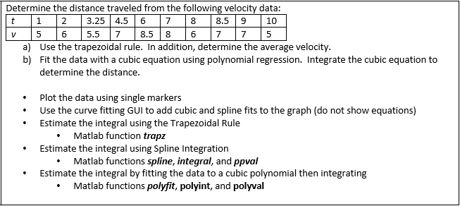 Determine the distance traveled from the following | Chegg.com