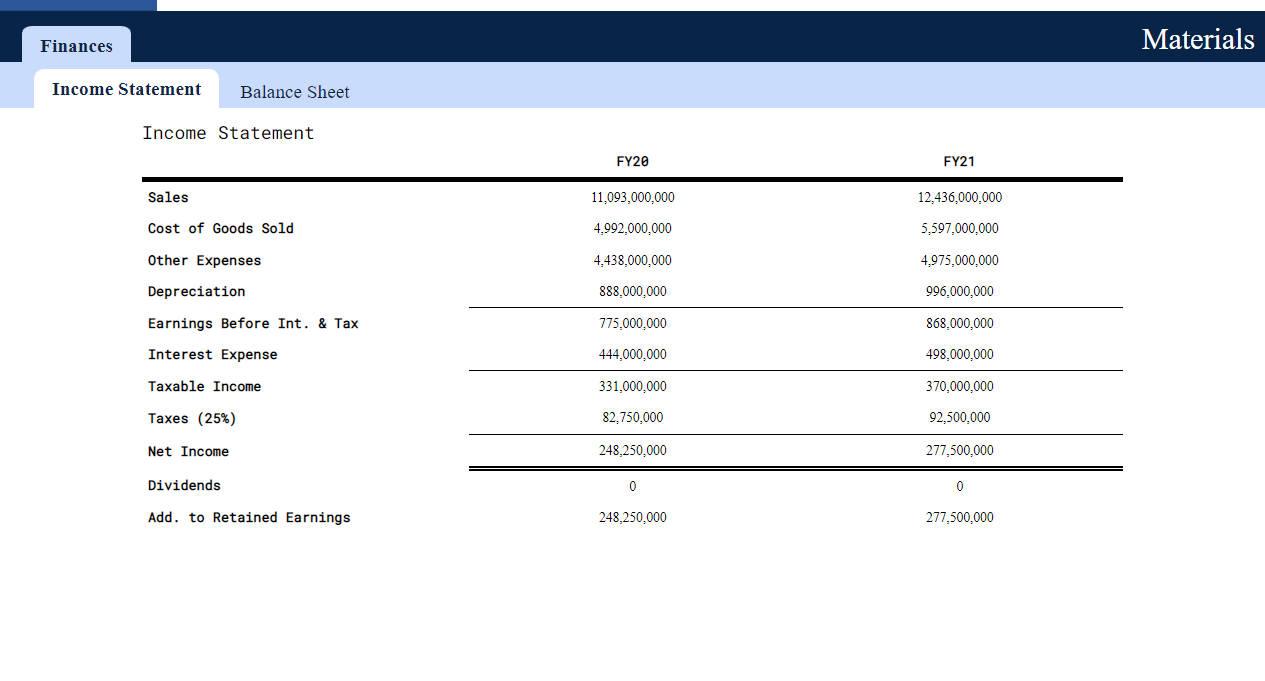 What is the operating cash flow | Chegg.com