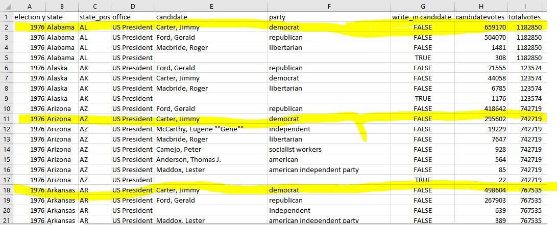 Solved I need help with extracting information from some | Chegg.com
