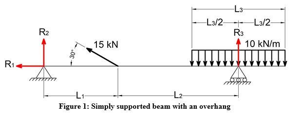 Solved Figure 1 shows a simply supported beam with an | Chegg.com
