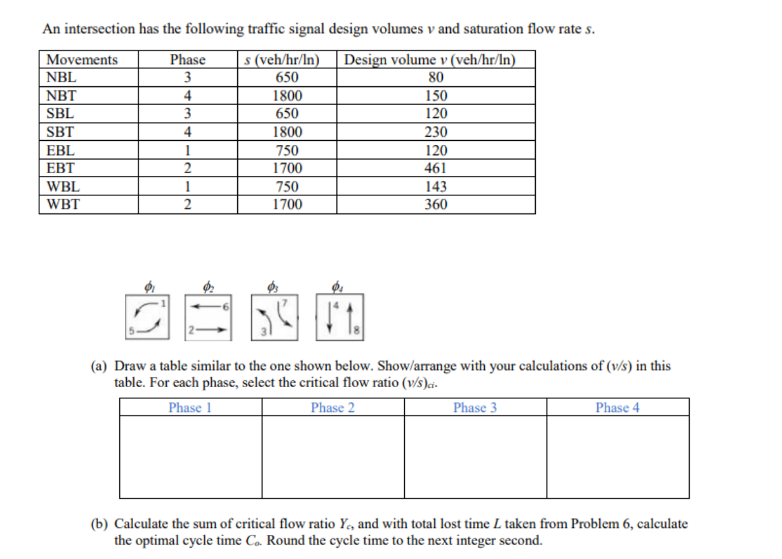 An intersection has the following traffic signal | Chegg.com