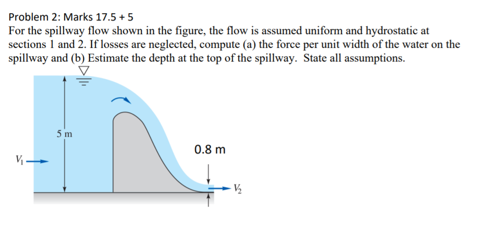 Solved Problem 2: Marks 17.5 + 5 For the spillway flow shown | Chegg.com
