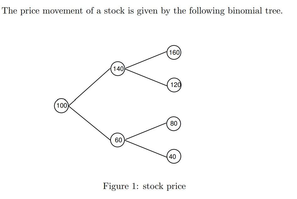 Solved 1.The price of a stock follows the binomial tree | Chegg.com