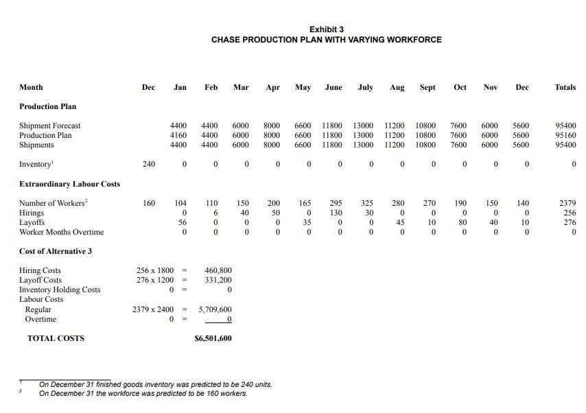 Develop a multi-period production planning model | Chegg.com