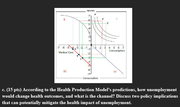 Solved b. (5 pts) The following graph shows the health | Chegg.com