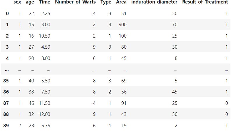 How would you implement this in python if you have | Chegg.com