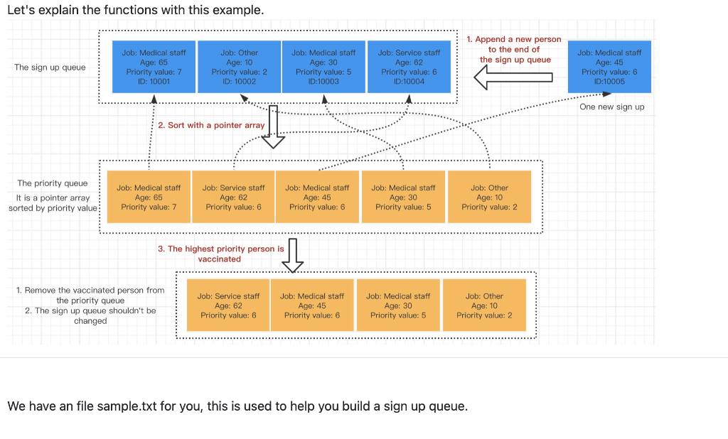 COMP2011 Lab 8 Introduction In this lab, you will | Chegg.com