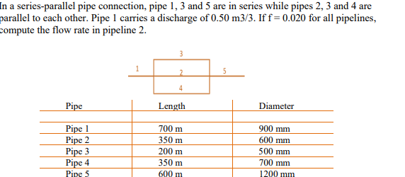 Solved In a series-parallel pipe connection, pipe 1, 3 and 5 | Chegg.com