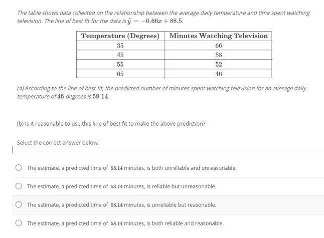 Solved The Table Shows Data Collected On The Relationship 