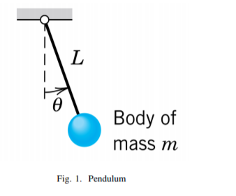 Solved Find the frequency of oscillation of a pendulum of | Chegg.com