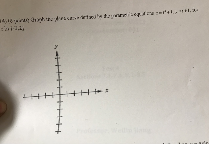 Solved 14) (8 points) Graph the plane curve defined by the | Chegg.com