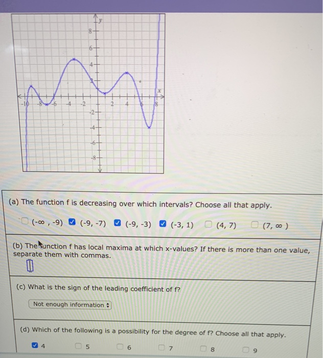 Solved Below is a graph of a polynomial function f with real | Chegg.com