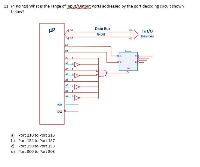 Solved 11. (4 Points) What is the range of Input/Output | Chegg.com