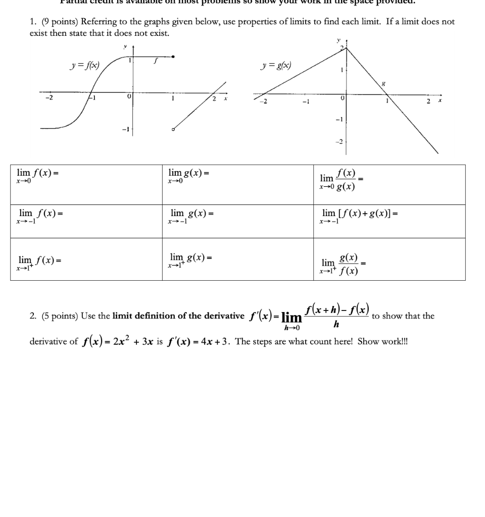 Solved 011 TA -1 -2 2. (5 points) Use the limit definition | Chegg.com