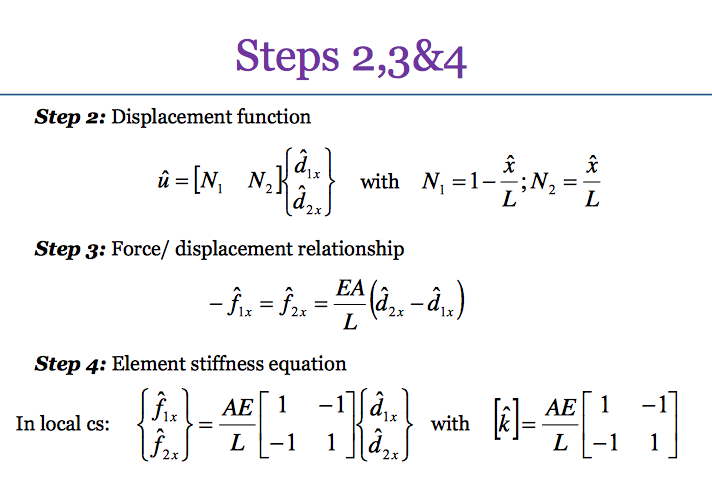 Problem 1: Derive the element stiffness equation of | Chegg.com