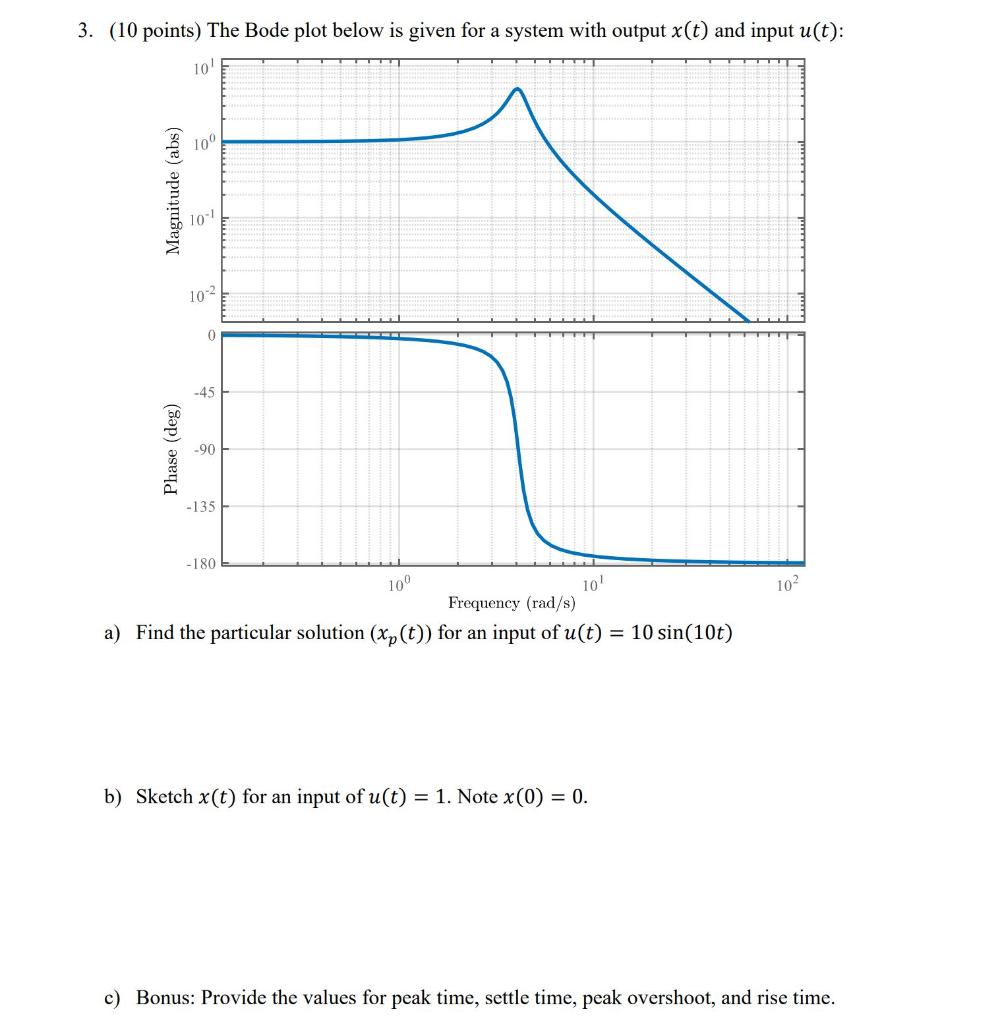 Solved 3. (10 points) The Bode plot below is given for a | Chegg.com