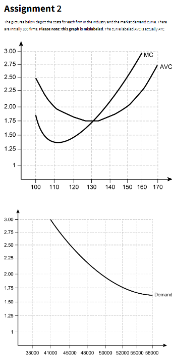 Solved Need answers for ALL these. Q3-Q10.CONTEXT FOR | Chegg.com