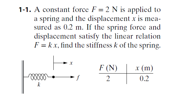 Solved -1. A constant force F=2 N is applied to a spring and | Chegg.com