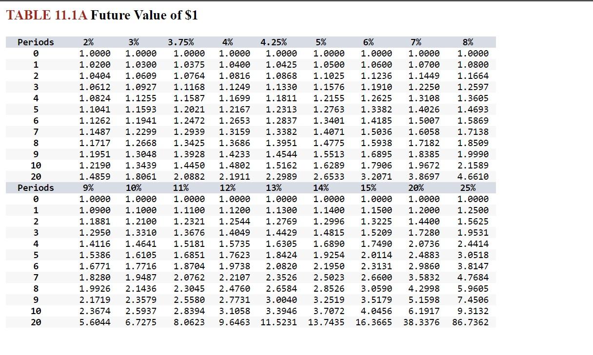 Solved Newport Corporation is considering the purchase of a | Chegg.com