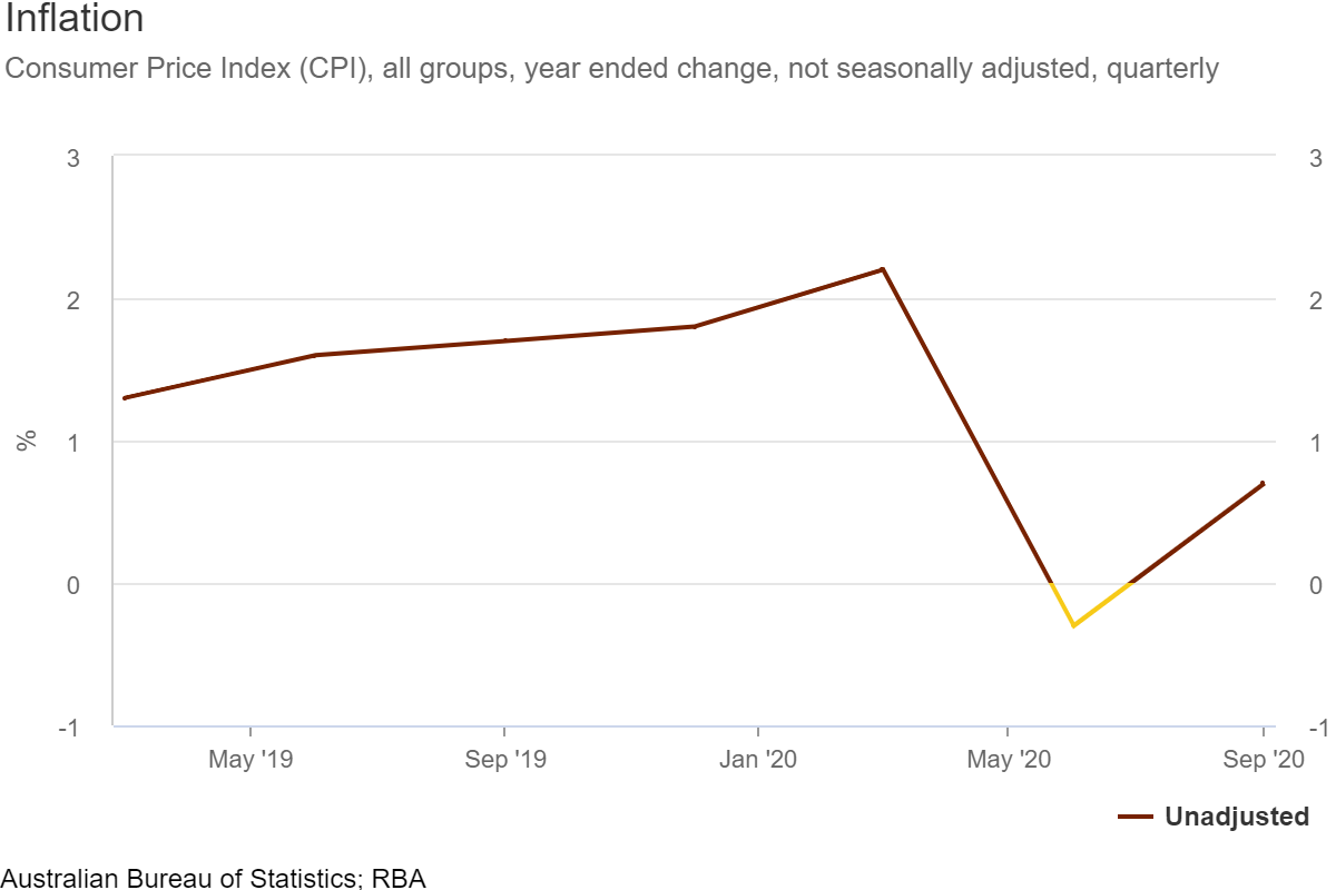 Solved A graph using the AD-AS model that illustrates the | Chegg.com