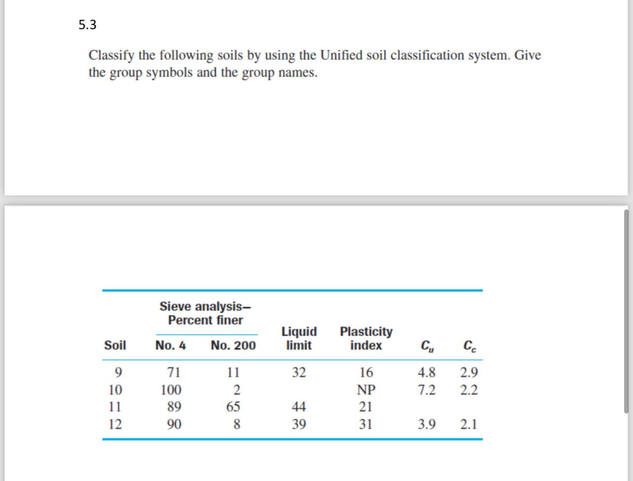 Solved 5.3 ﻿Classify the following soils by using the | Chegg.com