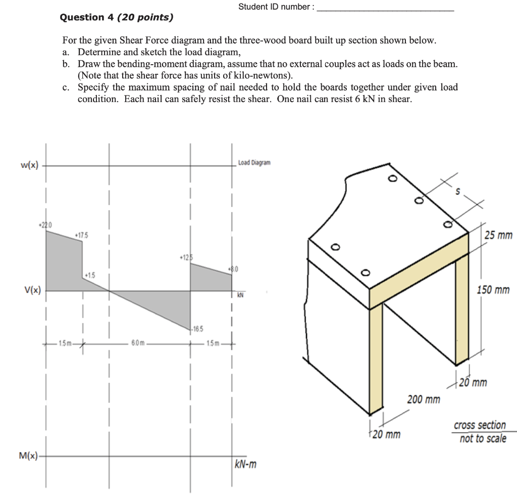 Solved For the given Shear Force diagram and the three-wood | Chegg.com