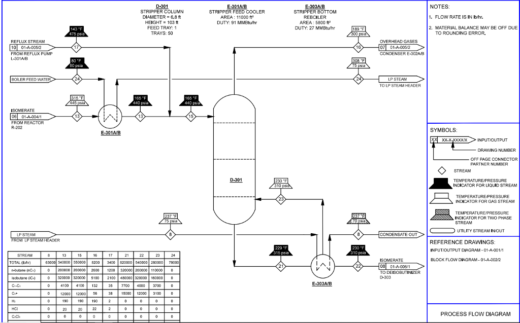 Solved 2. The attached drawing 01-A-005/1 is a process flow | Chegg.com