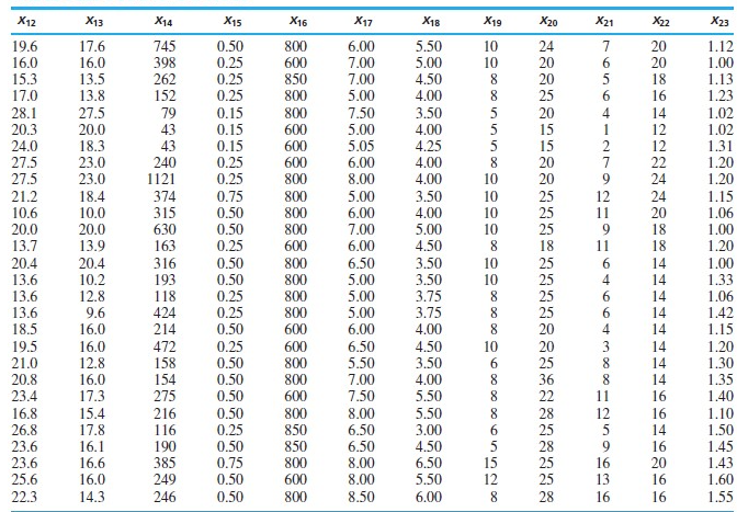 Solved The article "Estimating Resource Requirements at | Chegg.com