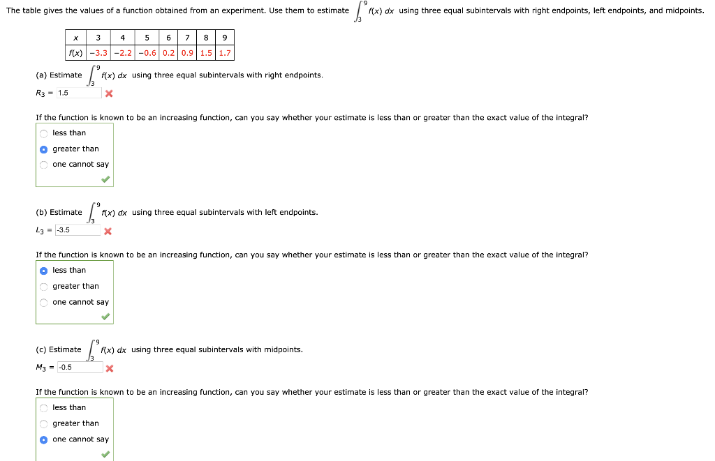 Solved The table gives the values of a function obtained | Chegg.com