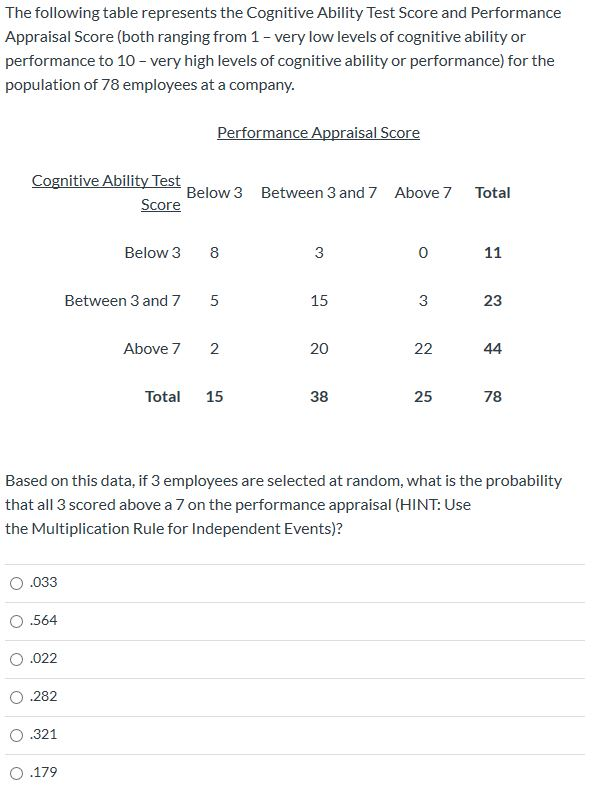 Solved The following table represents the Cognitive Ability | Chegg.com