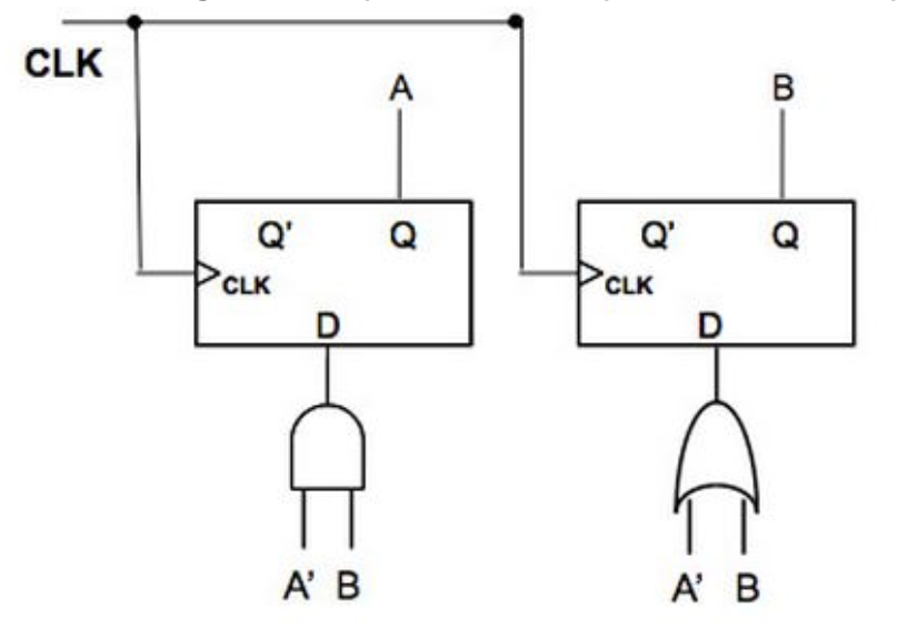 Solved The following circuit implements a simple counter | Chegg.com