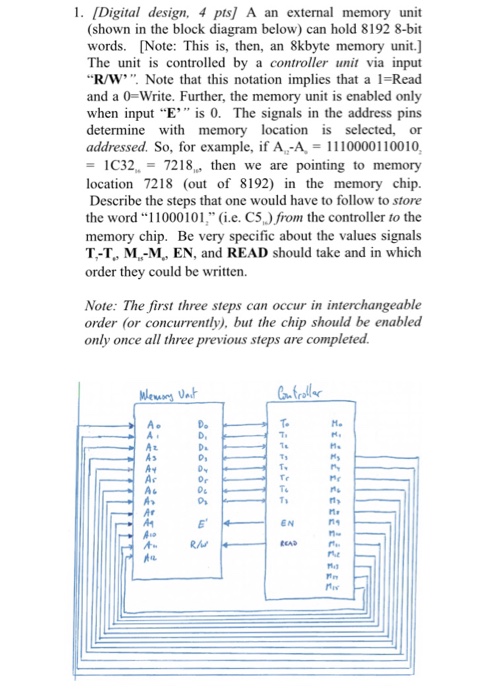 Solved . [Digital design, 4 pts A an external memory unit | Chegg.com