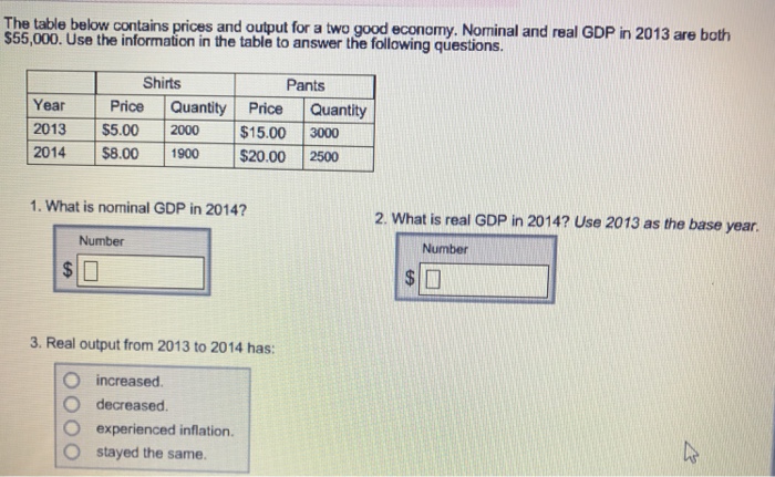 Solved The table below contains prices and output for a two | Chegg.com
