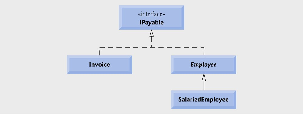 Solved Create the following hierarchy using C#. Create | Chegg.com