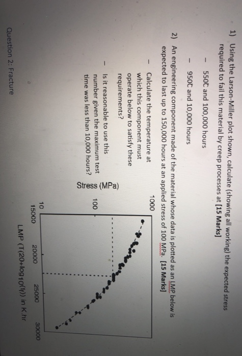 Solved 1) Using the Larson-Miller plot shown, calculate | Chegg.com