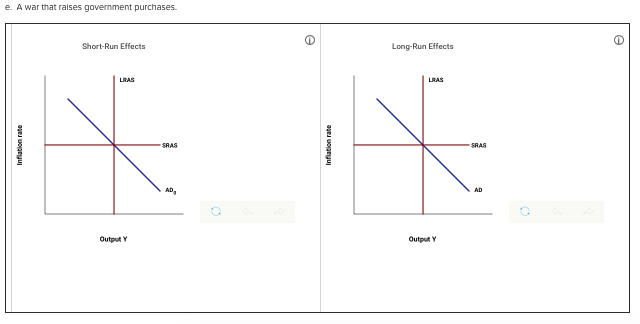 Solved For each of the following, use an AD-AS diagram to | Chegg.com