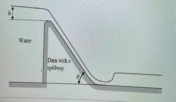 Solved A dam with a spillway has a side view as shown below. | Chegg.com