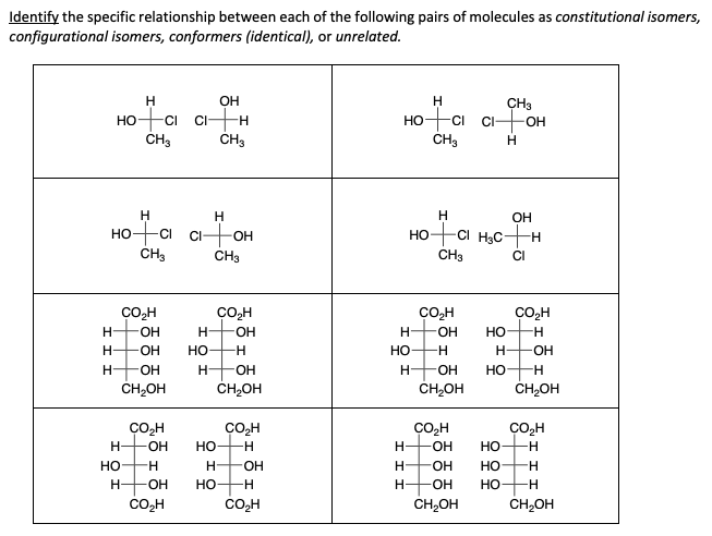 Solved Identify the specific relationship between each of | Chegg.com