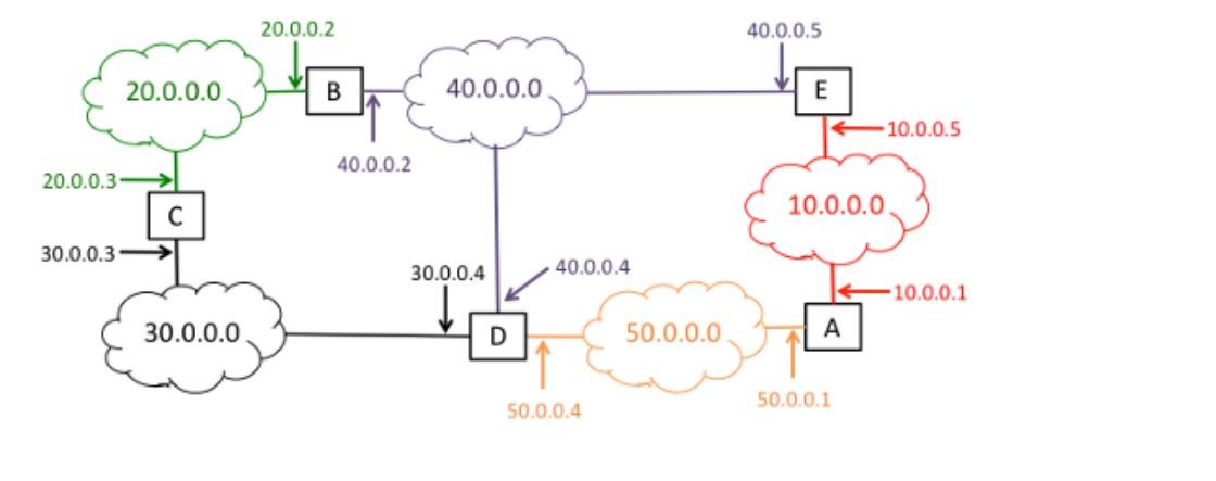 Solved Each router in the autonomous system shown below | Chegg.com
