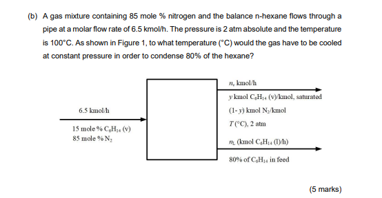 Solved (b) A gas mixture containing 85 mole % nitrogen and | Chegg.com