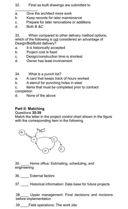 Solved Part : Multiple Choice 1.Learning curve and work | Chegg.com