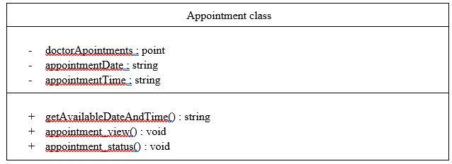 Solved Hello I need to create the following Appointment | Chegg.com