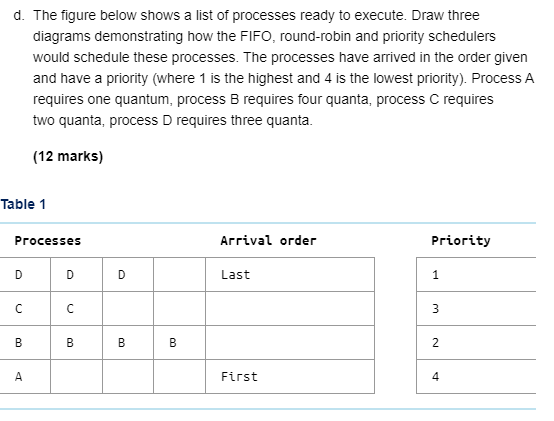 Solved d. The figure below shows a list of processes ready | Chegg.com