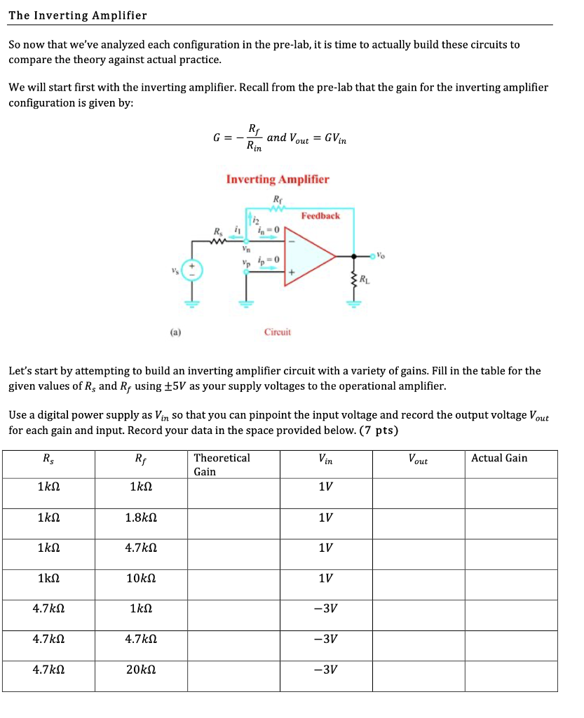 Solved The Inverting Amplifier So now that we've analyzed | Chegg.com