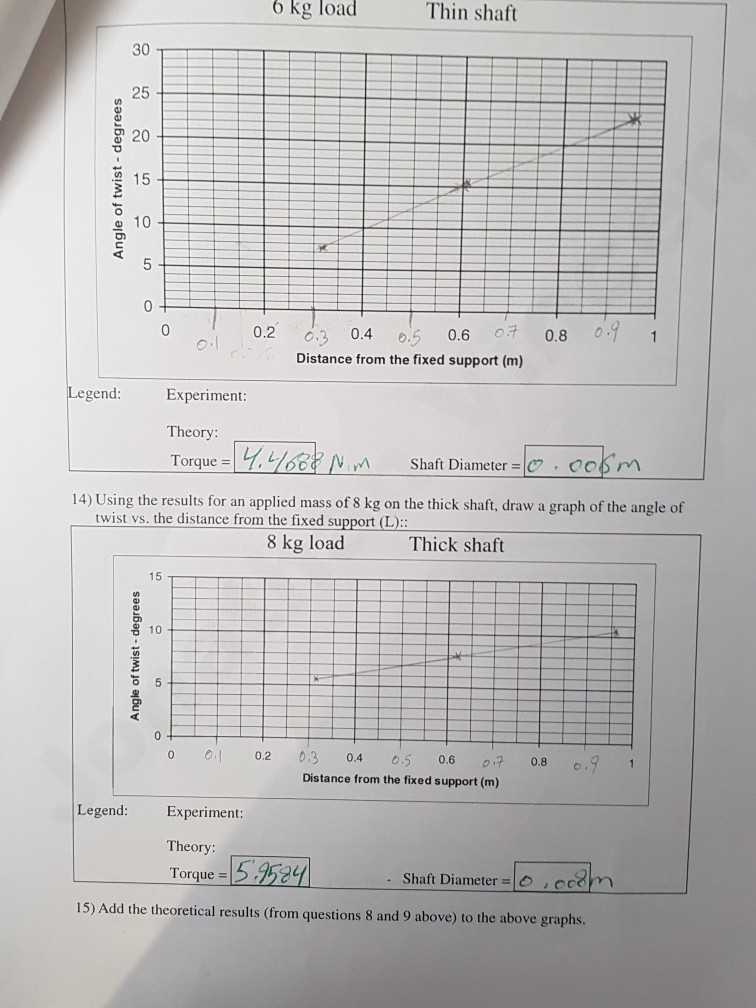 LR TTE ACTION OP A TORQUE. ) Record the values you | Chegg.com